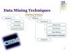 Data Mining – its process and techniques for M.tech Thesis