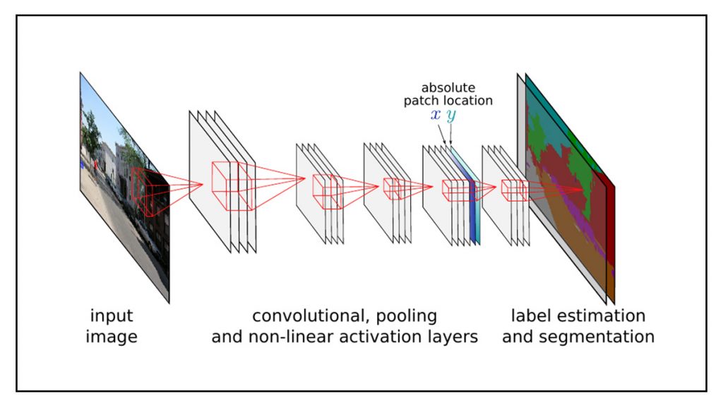 A Step By Step Guide To Image Segmentation for M.tech thesis