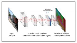 A Step By Step Guide To Image Segmentation for M.tech thesis