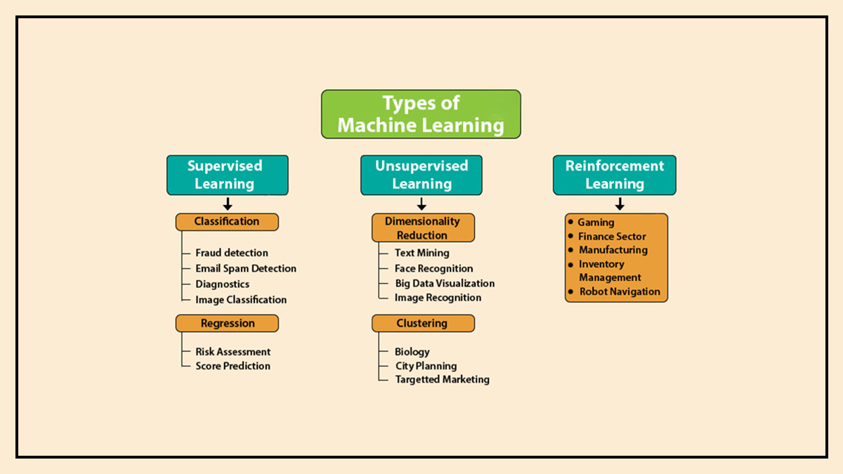 Latest Thesis Topics In Machine Learning For Research Scholars