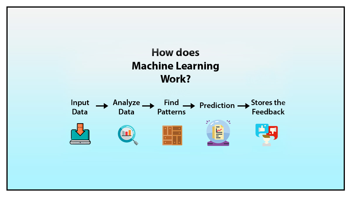 Latest Thesis Topics In Machine Learning For Research Scholars
